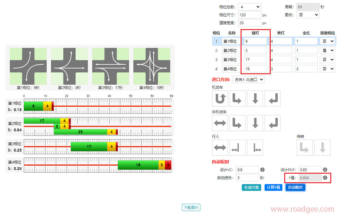 早起迟断式（搭接相位）信号控制-RoadGee道路交叉口、横断面设计分析软件